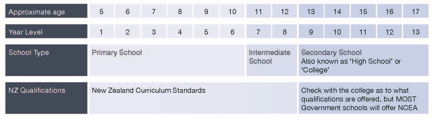 NZ Education System